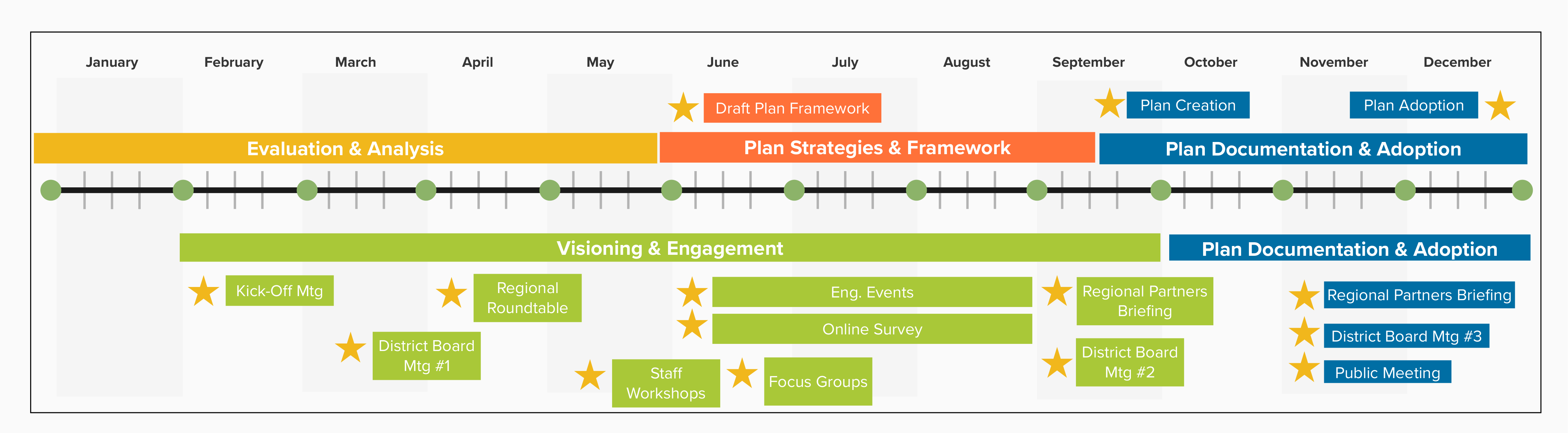 Master Plan - South Suburban Parks and Recreation
